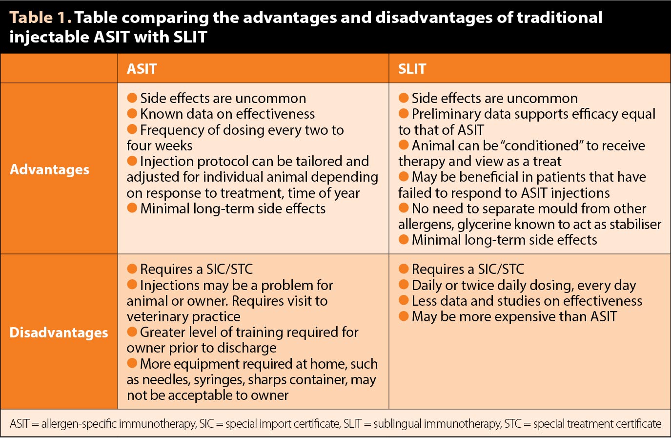 Using ASIT and SLIT in cases of atopic dermatitis: part 2