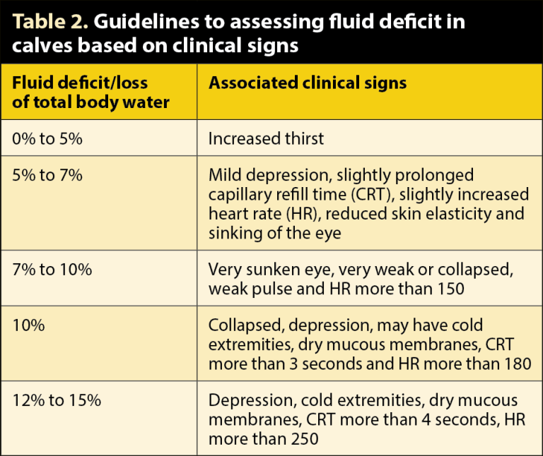 Diagnosing and treating calf scour