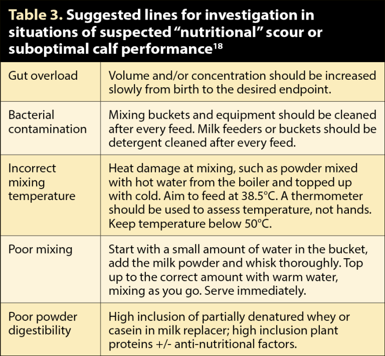 Diagnosing and treating calf scour