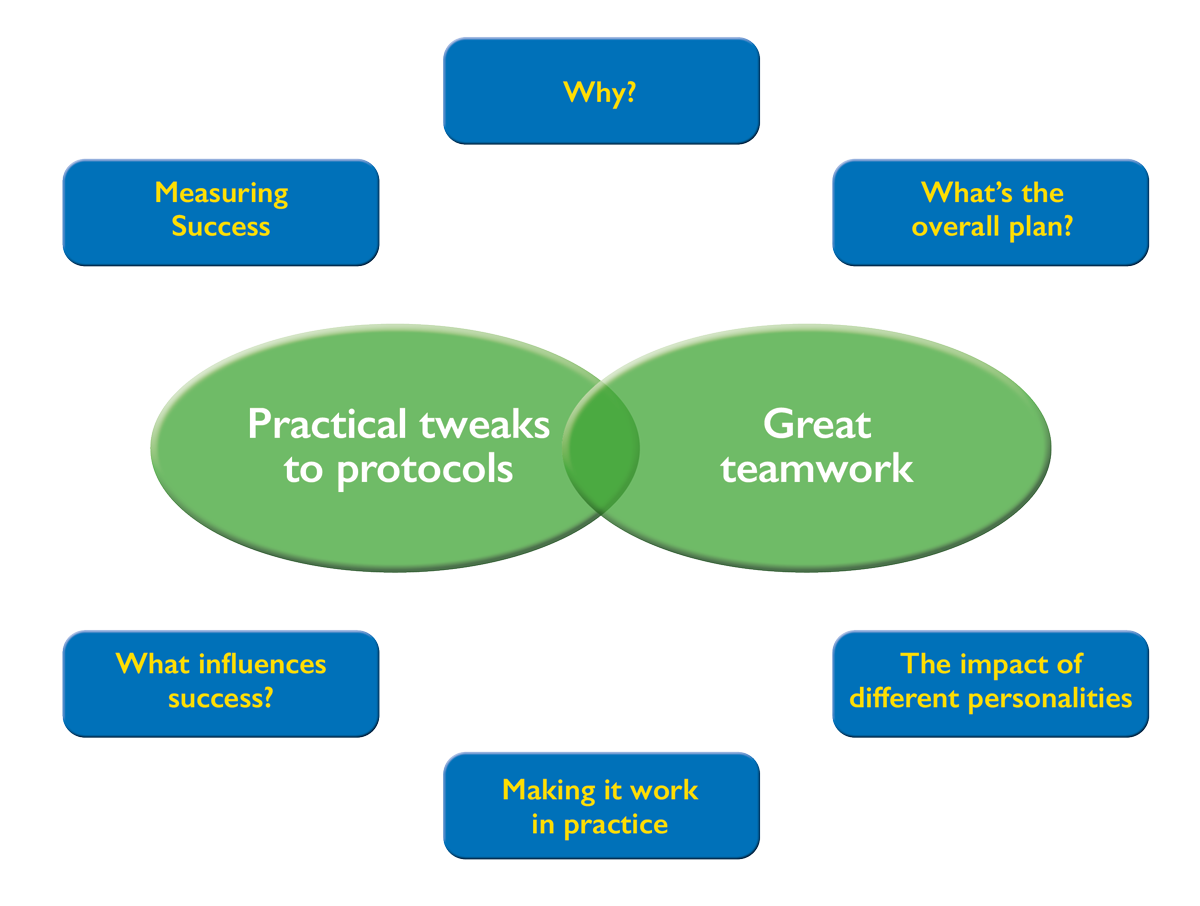 New checklist to manage changes in mastitis treatment