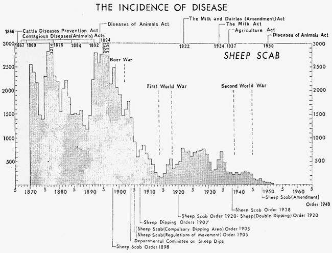 An update on sheep scab control