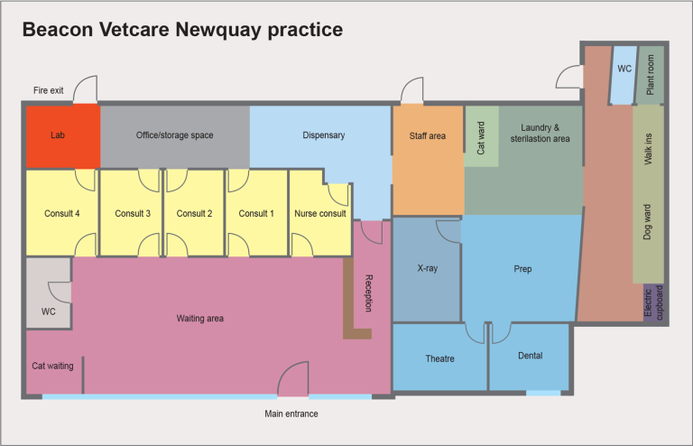 Practice Profile: Beacon VetCare