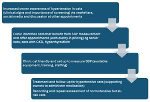 Vet Times: Latest Veterinary News, Jobs & Clinical Resources